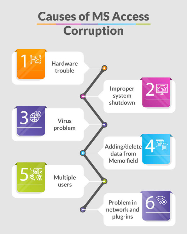 Top 6 Causes of Microsoft Access Database Corruption!!